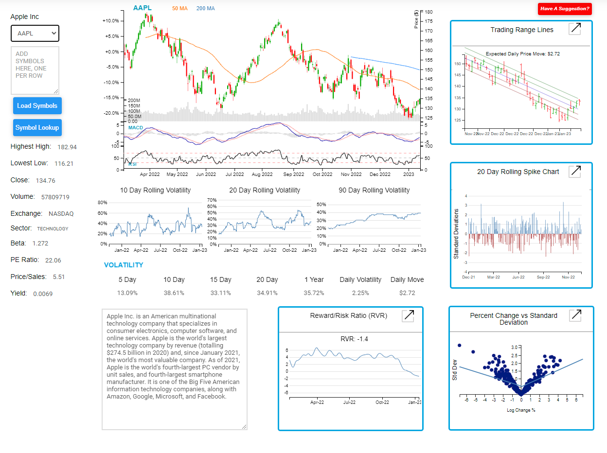 Plan Selection Restricted Page | Tactical Trading